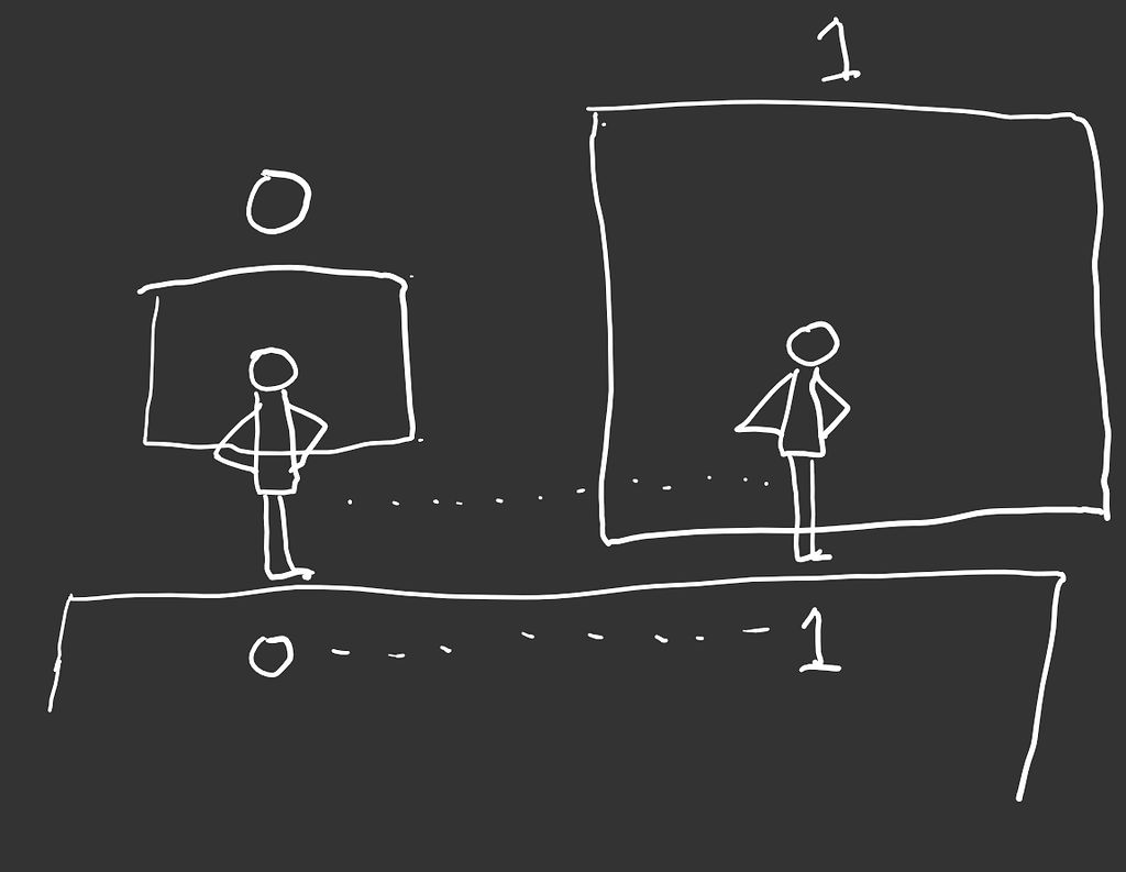Best Way To Move Smoothly Between Two Camera Positions Orthographic Sizes Based On Player