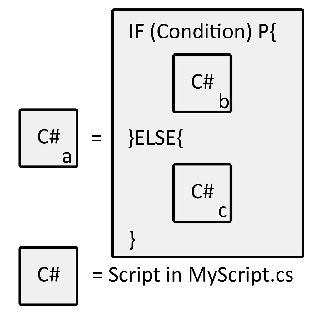 How To Use If In Unity For Selection Myscript Questions And Answers Unity Discussions