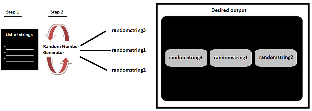 Printing an ordered list - Questions & Answers - Unity Discussions