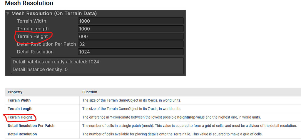 Changing terrain data height from script (C#) - Unity Engine - Unity Discussions