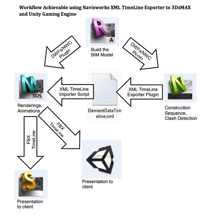 Importing Different Formats Into Unity Questions And Answers Unity Discussions