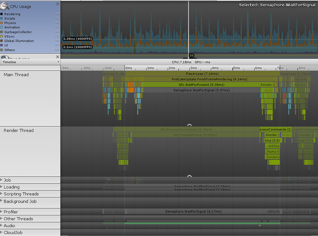 Semaphore Wait For Signal Accounts For 80 Of Total Cpu Usage Questions And Answers Unity