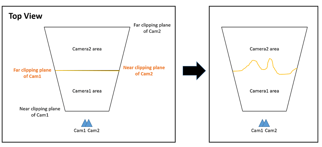 Dynamic Clipping Plane :) - Questions & Answers - Unity Discussions