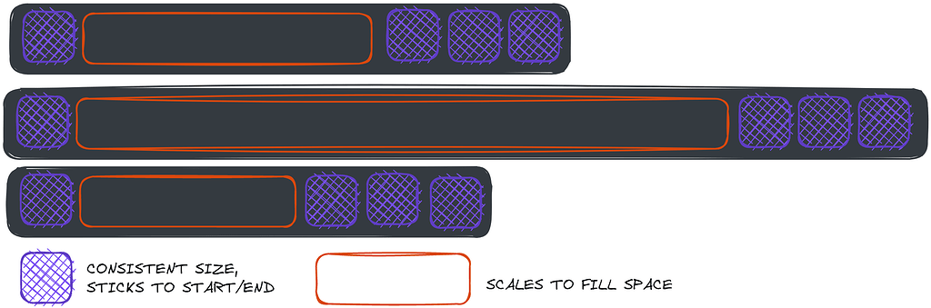 UIElements, how to make elements stick to the sides of the parent ...