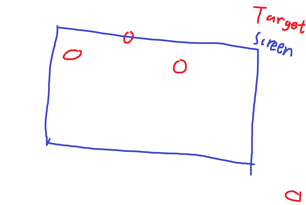 Track multiple target and make sure they are always on screen - Unity ...