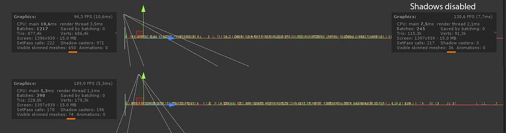 Culling for shadows, does that even work? - Unity Engine - Unity Discussions