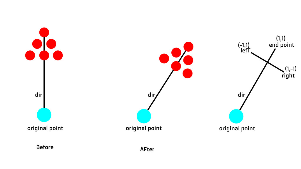 How Can I Get The Rotated Position Without Using Transform In 2d Questions And Answers Unity