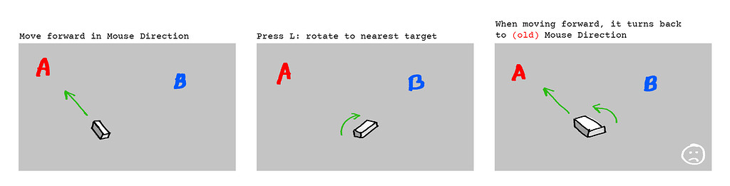 After rotation, object moves forward in old (mouse) direction. - Questions & Answers - Unity ...