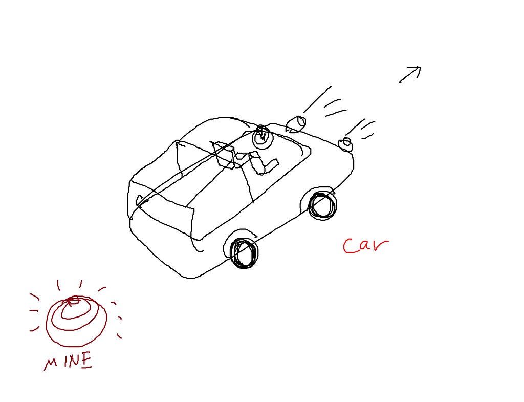 How To Instantiate An Object BEHIND My Current Position ions 