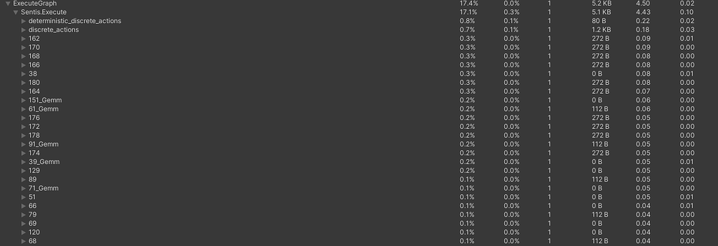 Inference Performance with Sentis and MLAgents - Unity Engine - Unity Discussions