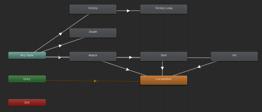 Override One Clip By Multiple In Animator Controller Questions And Answers Unity Discussions 