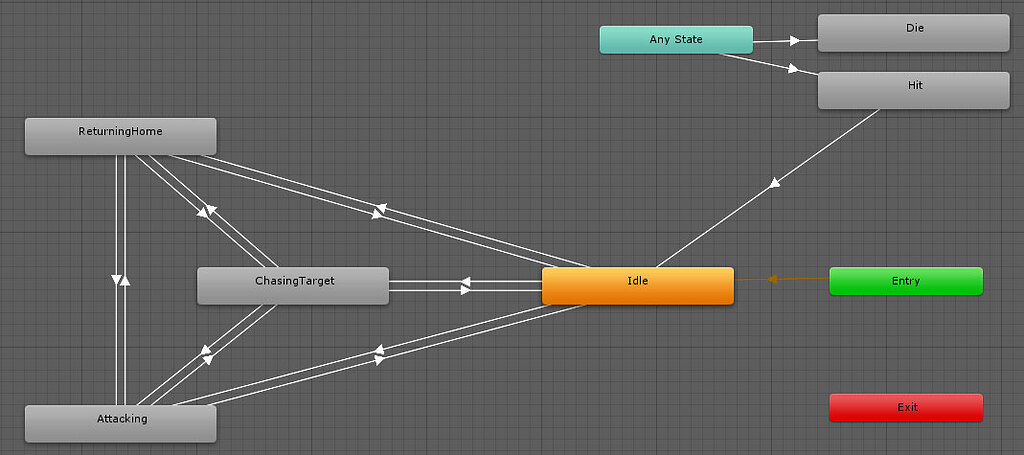 Mecanim way to take a hit - Unity Engine - Unity Discussions