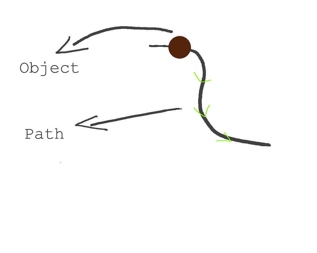 Drag A 2d Object Along A Path Questions And Answers Unity Discussions