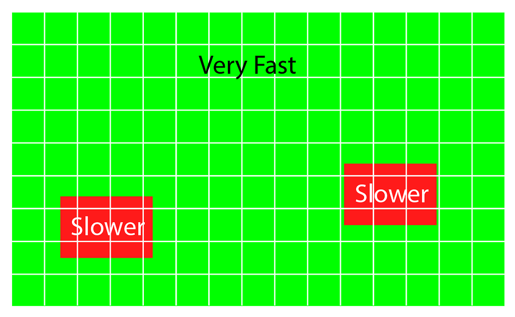 Performance penalty of branching shader code? - Unity Engine - Unity Discussions