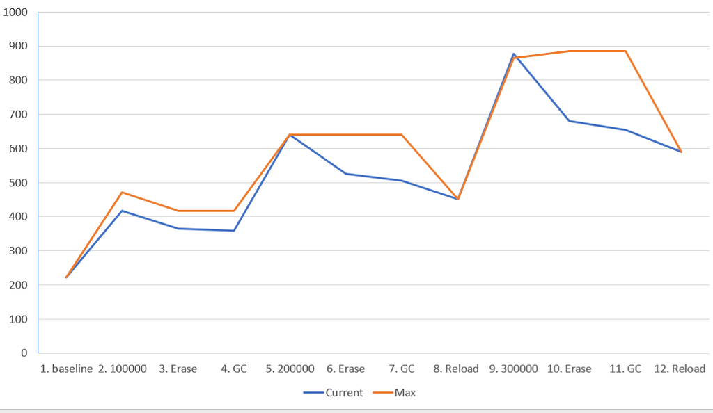 HoloLens Memory Loss - Unity Engine - Unity Discussions