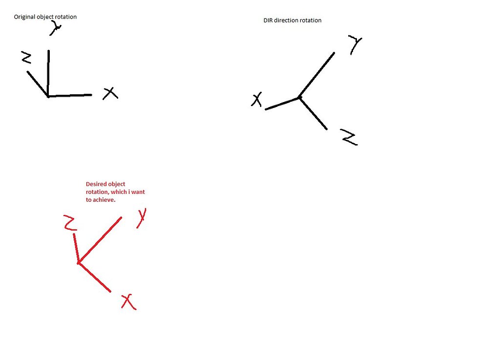 How to align an objet's rotation with a direction's one axis? - Unity ...