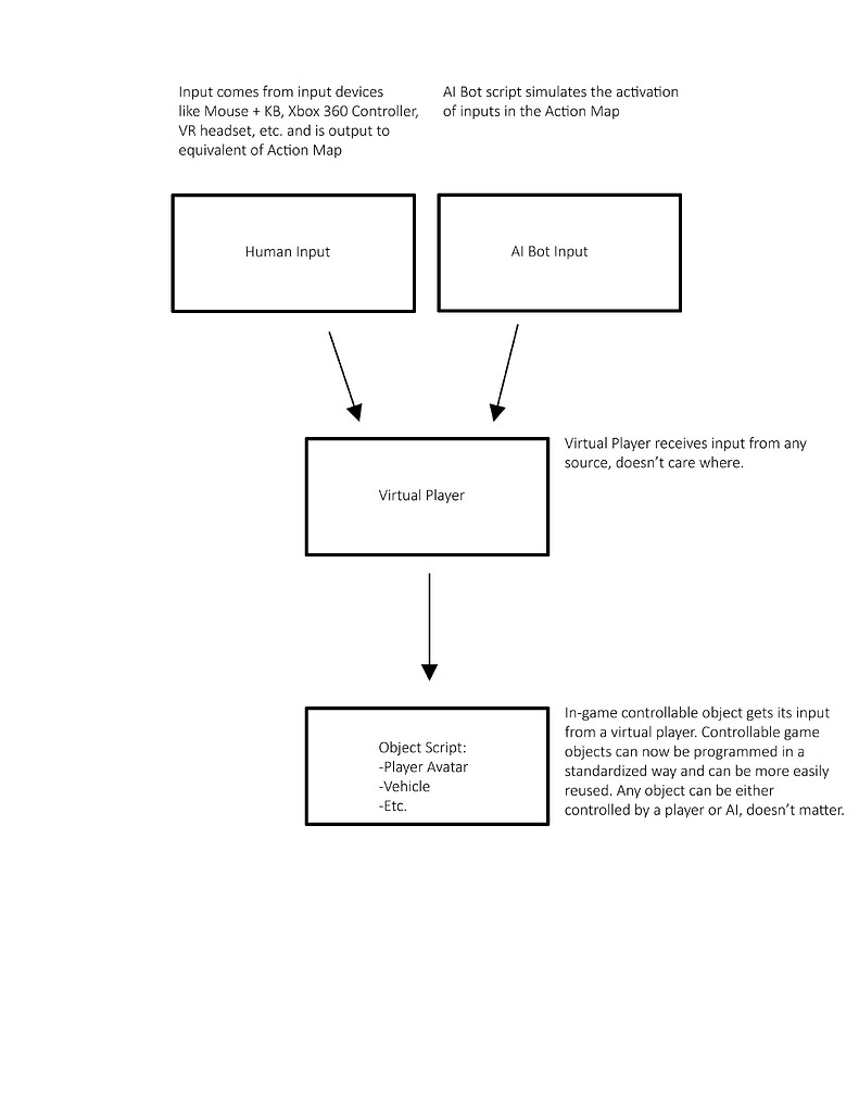 Simulating Input Via Code Unity Engine Unity Discussions