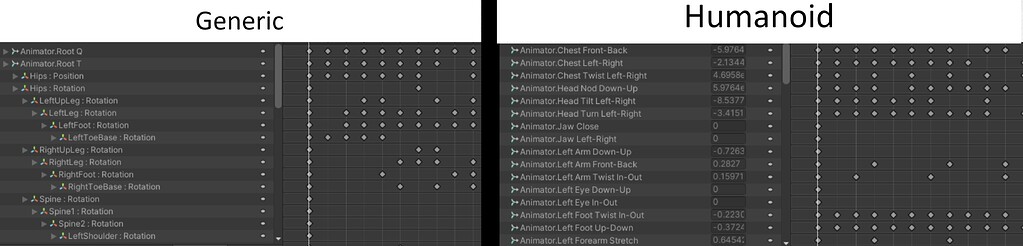 (Animation) Bones' transforms are gone - Questions & Answers - Unity Discussions