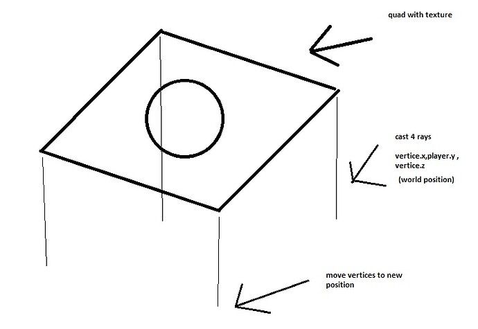 How to paint a circle on a plane using setPixel/getPixel and Raycast - Unity Engine - Unity ...