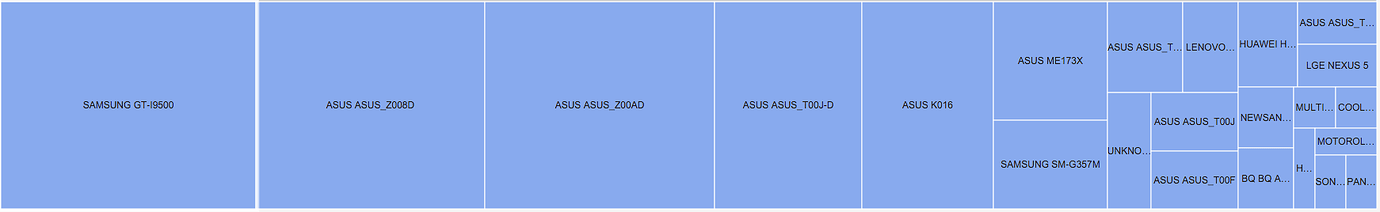 [EGL] Unable to create context - Unity Engine - Unity Discussions