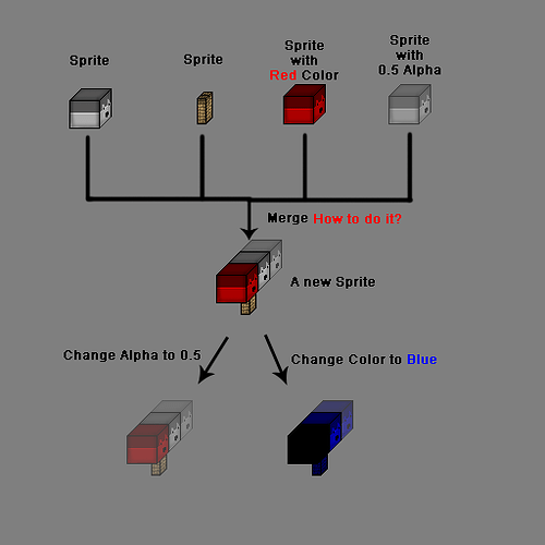 How to group multiple Sprites to a new Sprite? - Questions & Answers ...