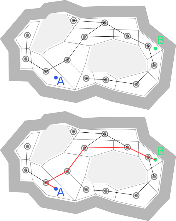 How Can I Make An Ai That Avoids Obstacles Without Using Navmesh Questions And Answers Unity 5239