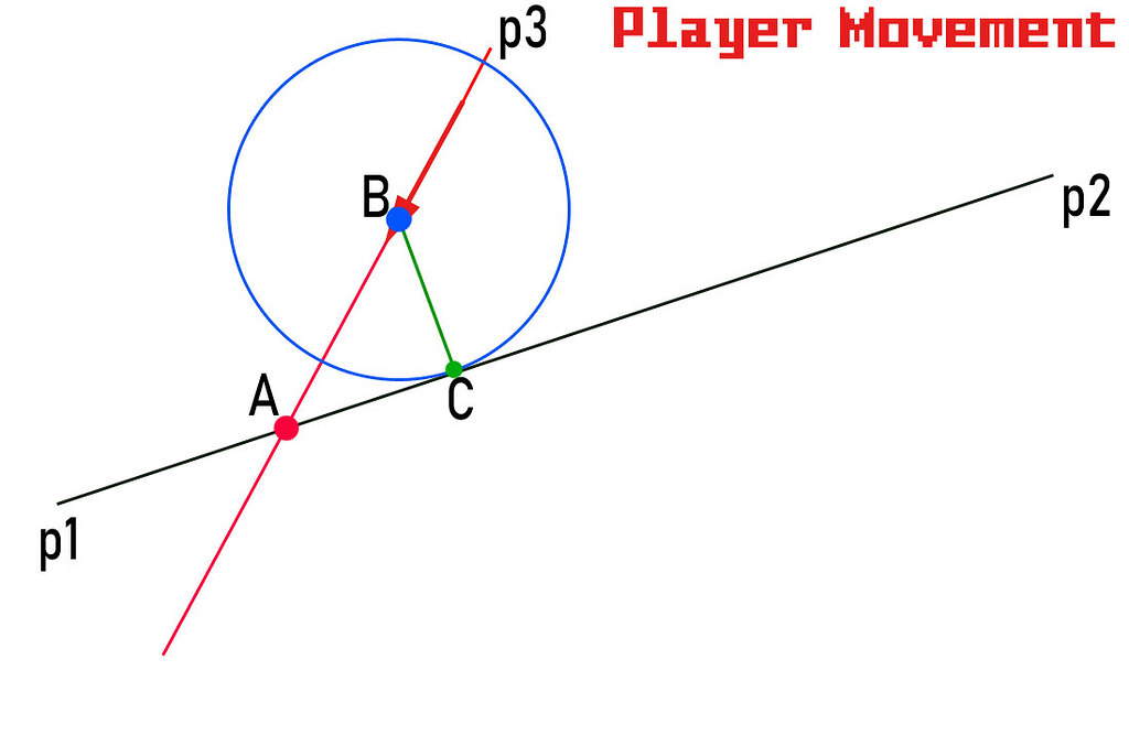 Calculate point B of the Pythagoras right-angled triangle (IMAGE) - Unity Engine - Unity Discussions