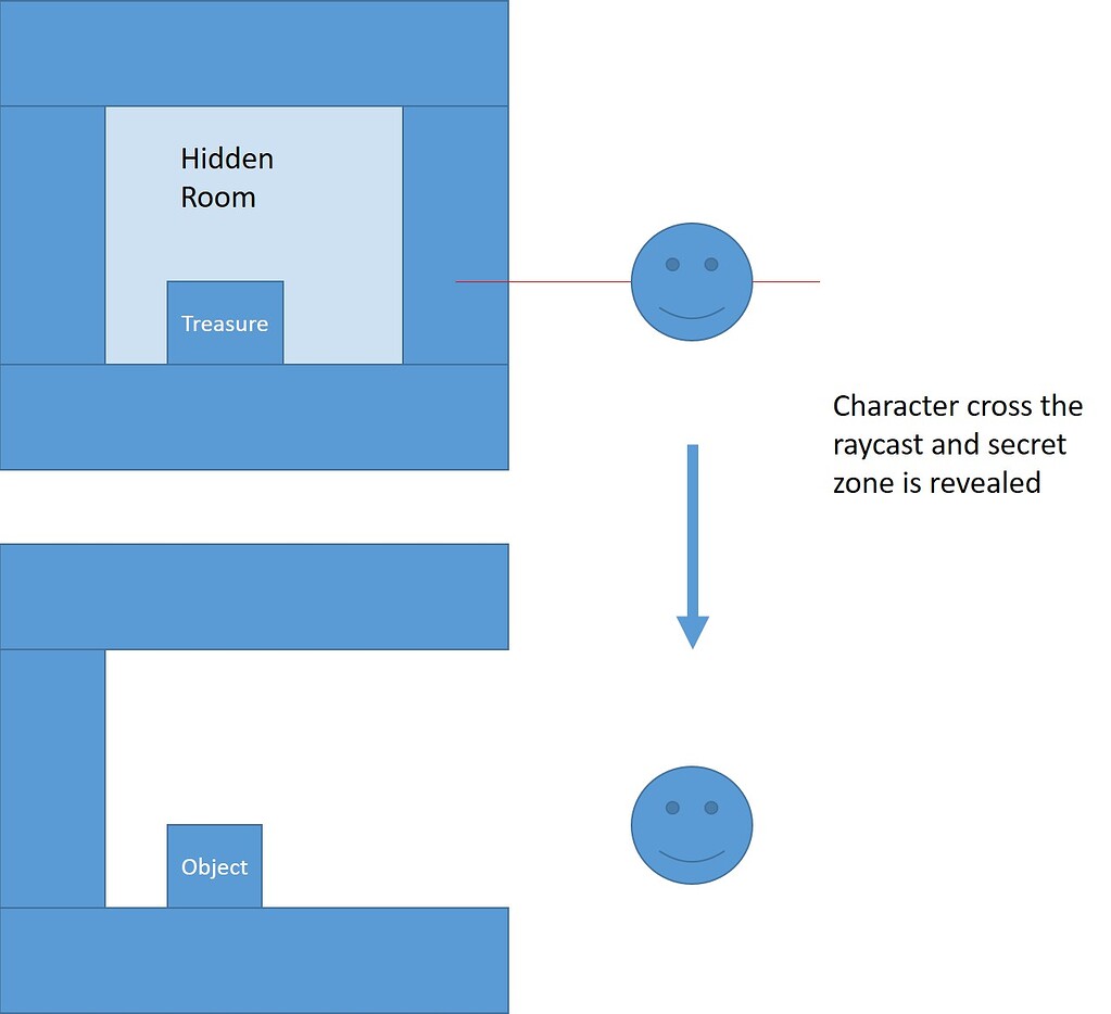Raycast To Reaveal Secret Zone Questions And Answers Unity Discussions