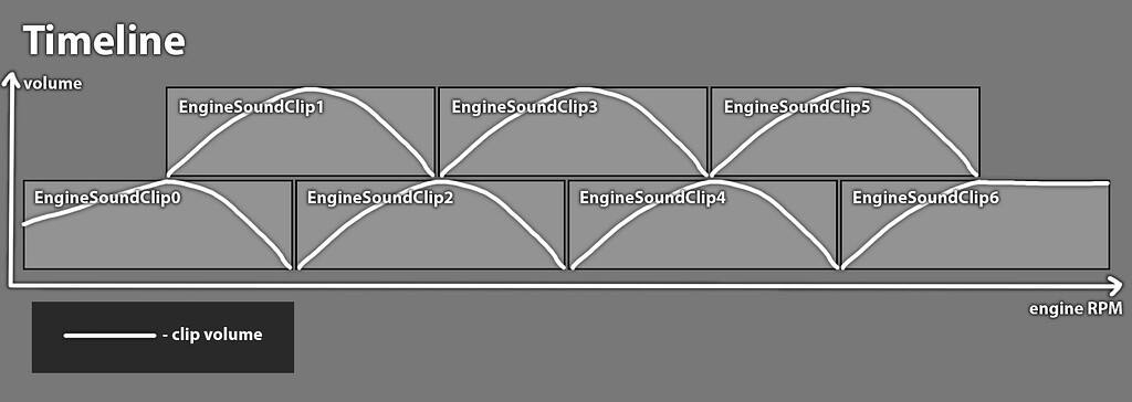How to interpolate multiple sounds depending on float value - Questions & Answers - Unity ...