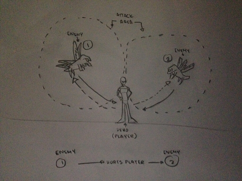 Help with 2D flying Enemy - Unity Engine - Unity Discussions