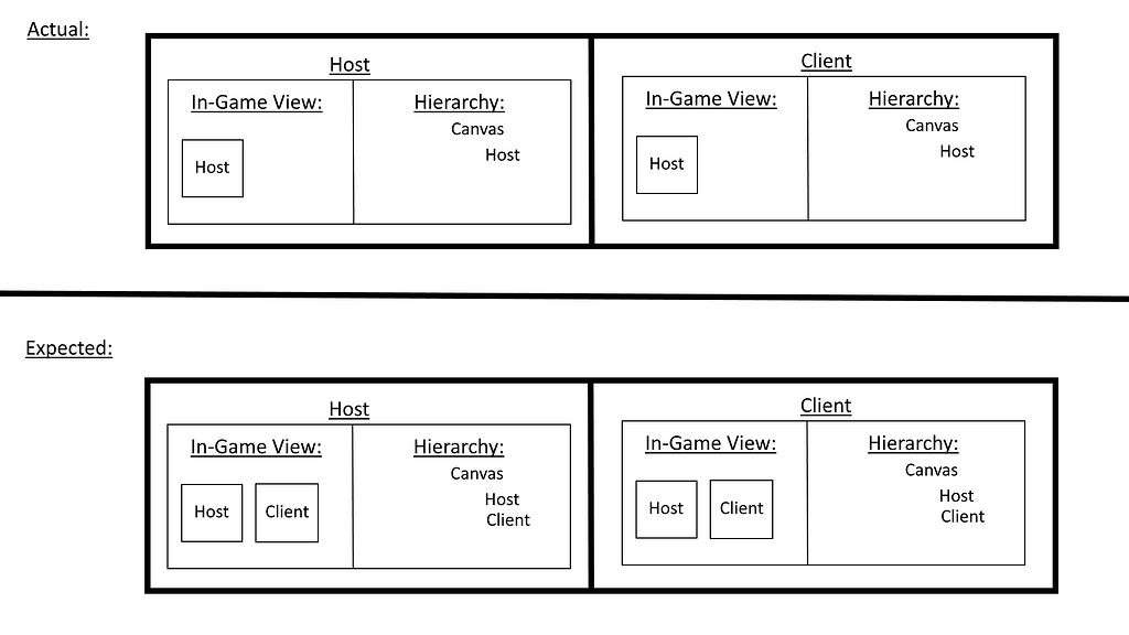 Confused about multiplayer spawning despite reading resources ...