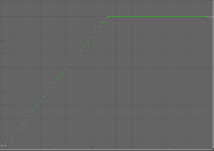Flattening unity animation curves - Questions & Answers - Unity Discussions