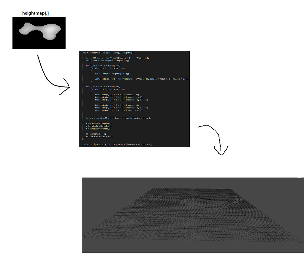Converting height-map to 3D without a plane floor. - Unity Engine - Unity Discussions
