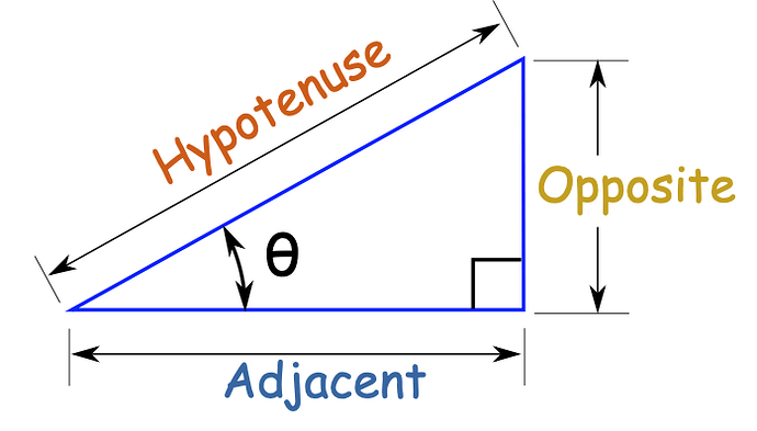 Rotate Center Pivot Based Object Like A Draw Bridge Questions And Answers Unity Discussions 