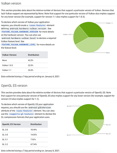 Why bother enabling Vulkan in Android? - Unity Engine - Unity Discussions