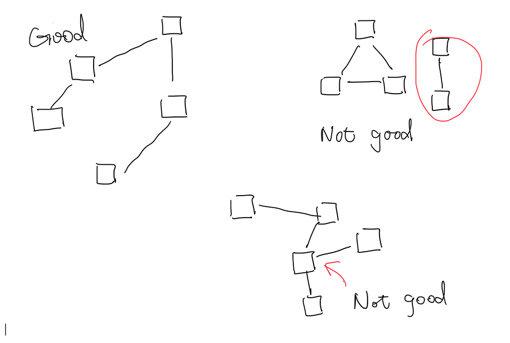 How to feed a 2D integer array into observations? - Unity Engine ...