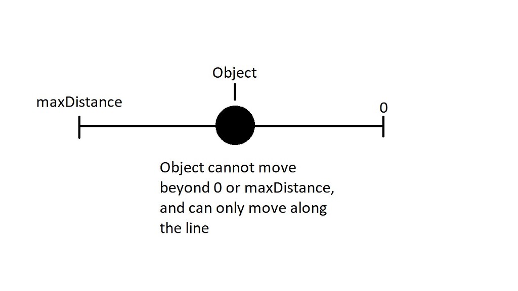 How to limit object movement between two point (along a line segment) - Questions & Answers ...