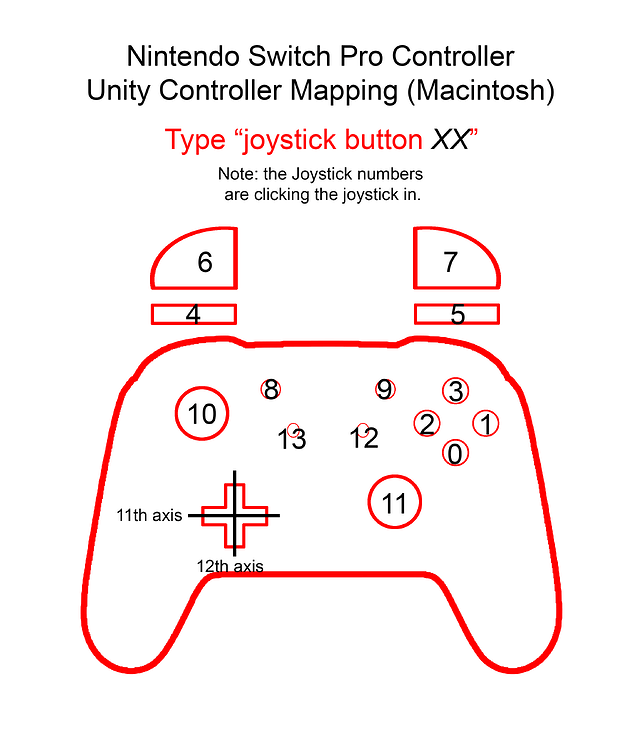 Nintendo Switch Pro Controller mapping? - Questions & Answers - Unity ...
