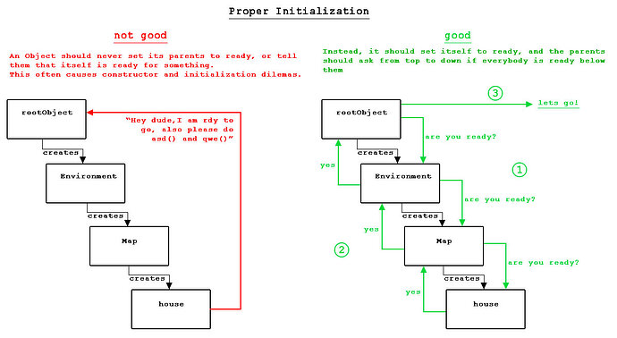 Call Method of a Gameobj. Component from other script works, but it ...