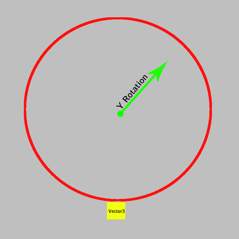 How To Make An Object Follow The Rotation Of Another Object 
