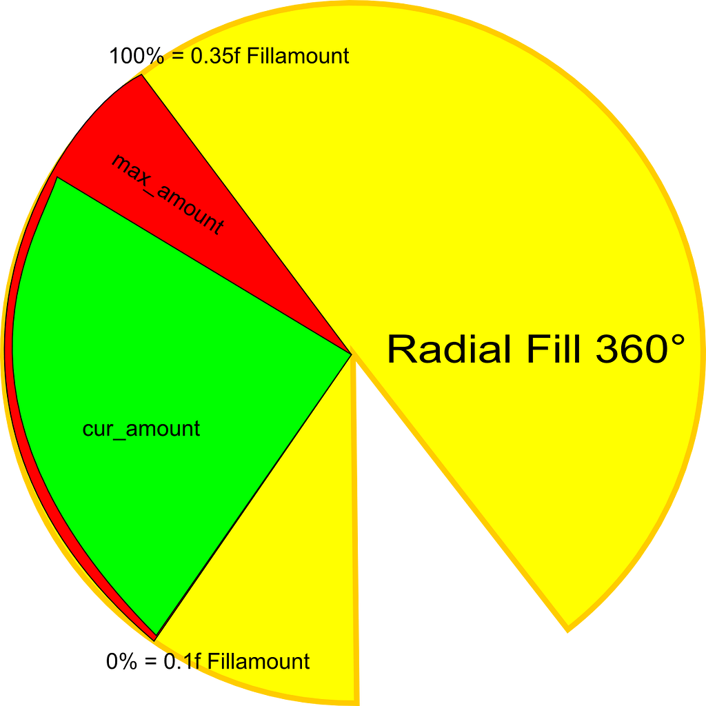 Calculate Radial Fillamount - Questions & Answers - Unity Discussions