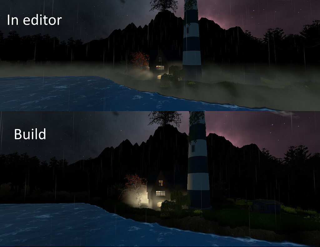 Aura 2 fog working in editor but not visible in build. Help. - Unity ...