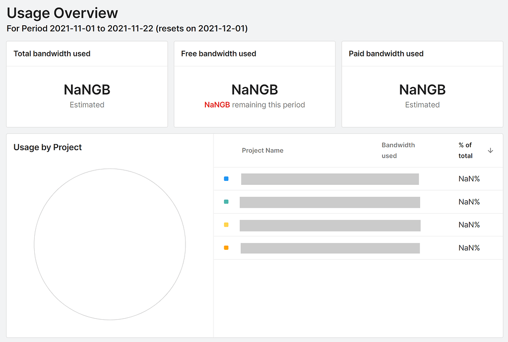 "Usage Overview" in CCD Dashboard displays NaN - Unity Services - Unity ...