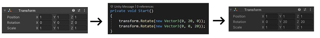 Rotate Object In 2 Axes Questions And Answers Unity Discussions