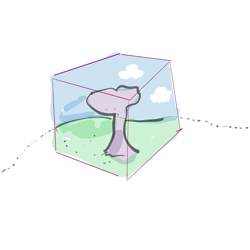 Scriptable Render Pipeline Rendering Only A Post Processing Volume Questions And Answers