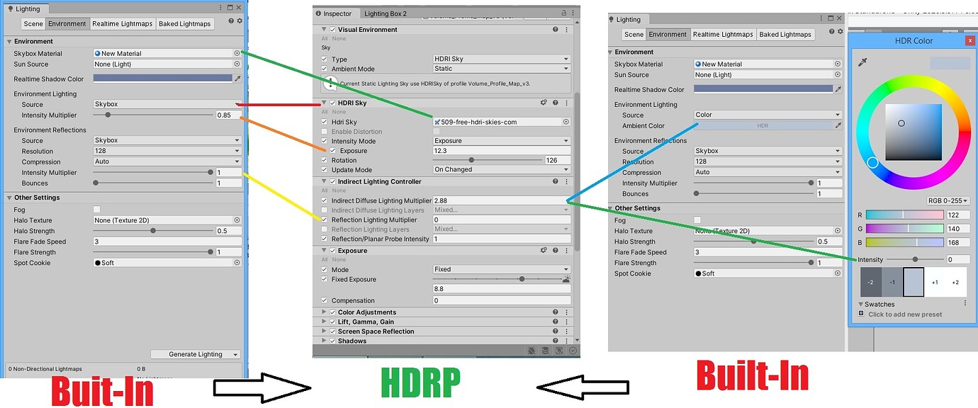 HDRP Basics - Unity Engine - Unity Discussions