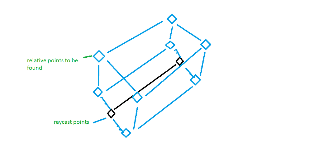 Obtaining a perpendicular point? - Questions & Answers - Unity Discussions