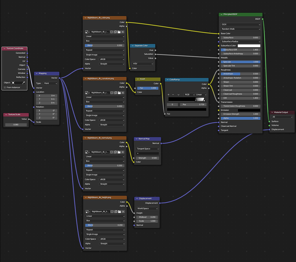 Mapping texture maps using object's coordinates procedurally ...