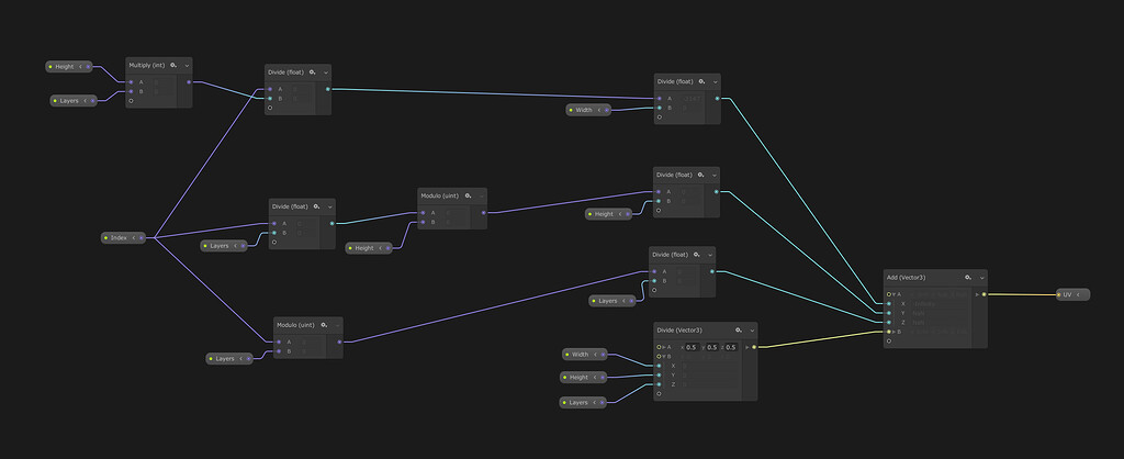 SampleTexture3D in same order as setPixels() - Unity Engine - Unity Discussions