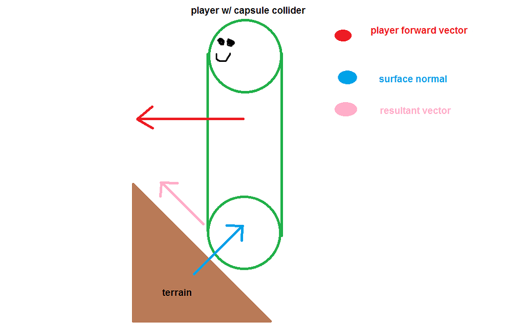 How to calculate the 3D vector perpendicular to a polygon surface in a specific direction ...